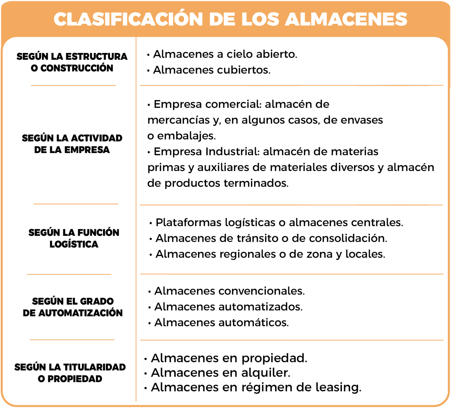 Tipos de Almacenes en Logística ¿Cuáles son y en qué consisten? - ABC ...